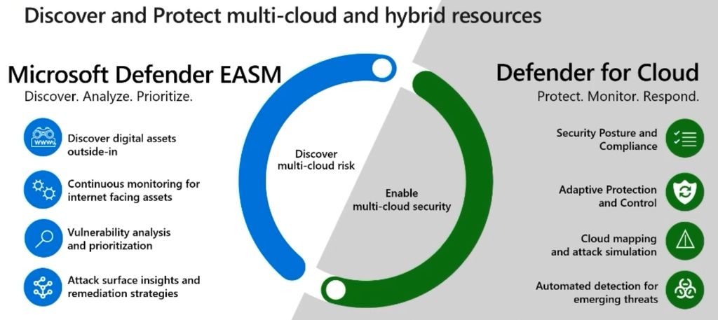 結合雲服務與威脅情報收集與分析力，微軟跨入外部攻擊面管理 | iThome
